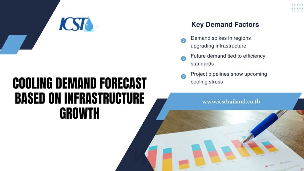 Infrastructure Impact on Cooling Demand: Forecast & Key Drivers - ICS ...
